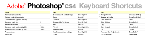 Photoshop CS4 Shortcut Cheatsheets. - CreativeTechs Photoshop CS4 Shortcut Cheatsheets. - CreativeTechs